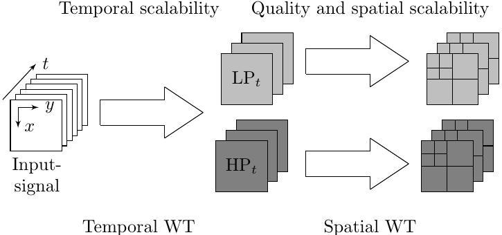 Next-Generation Video Communications › Chair of Multimedia Communications and Signal Processing